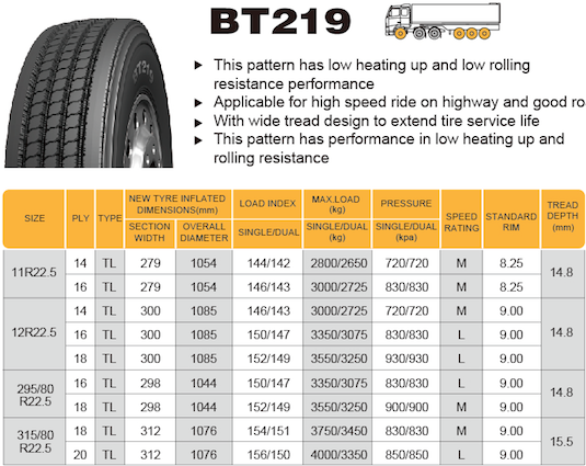 Light Truck Tire Sizes Chart Infoupdate Light Truck Tire Sizes Chart Infoupdate